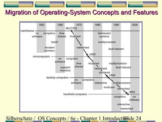 Silberschatz / OS Concepts | PPT