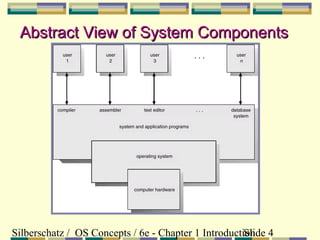 Silberschatz / OS Concepts | PPT