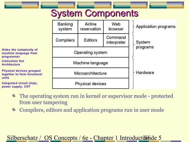 Silberschatz / OS Concepts | PPT