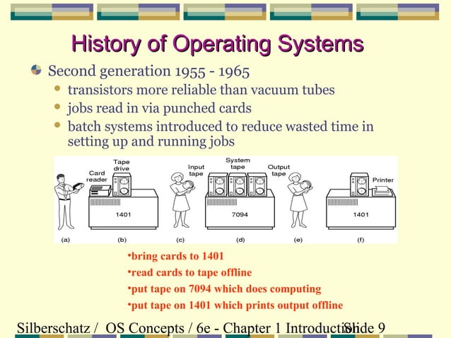 Silberschatz / OS Concepts | PPT
