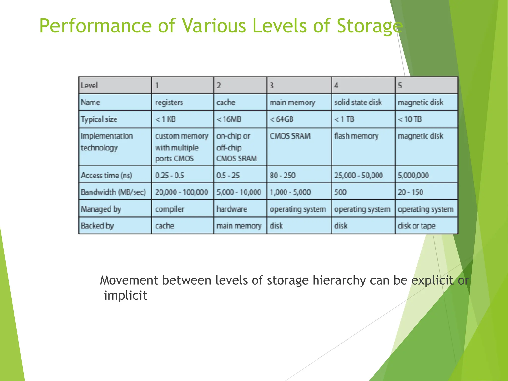 OPERATING SYSTEM ENGINEERING SYLLABUS PPT | PPT