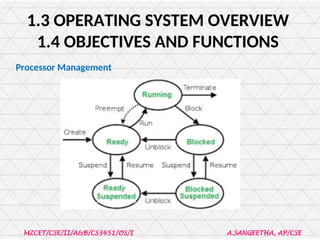 Introduction to operating system 1.3 & 1.4.ppt
