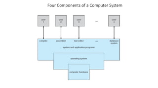 introduction to Operating system, kernal | PPT