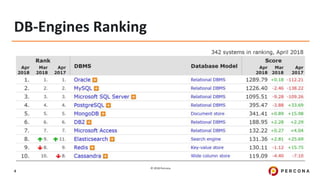 Choosing the Right Open Source Database | PPT