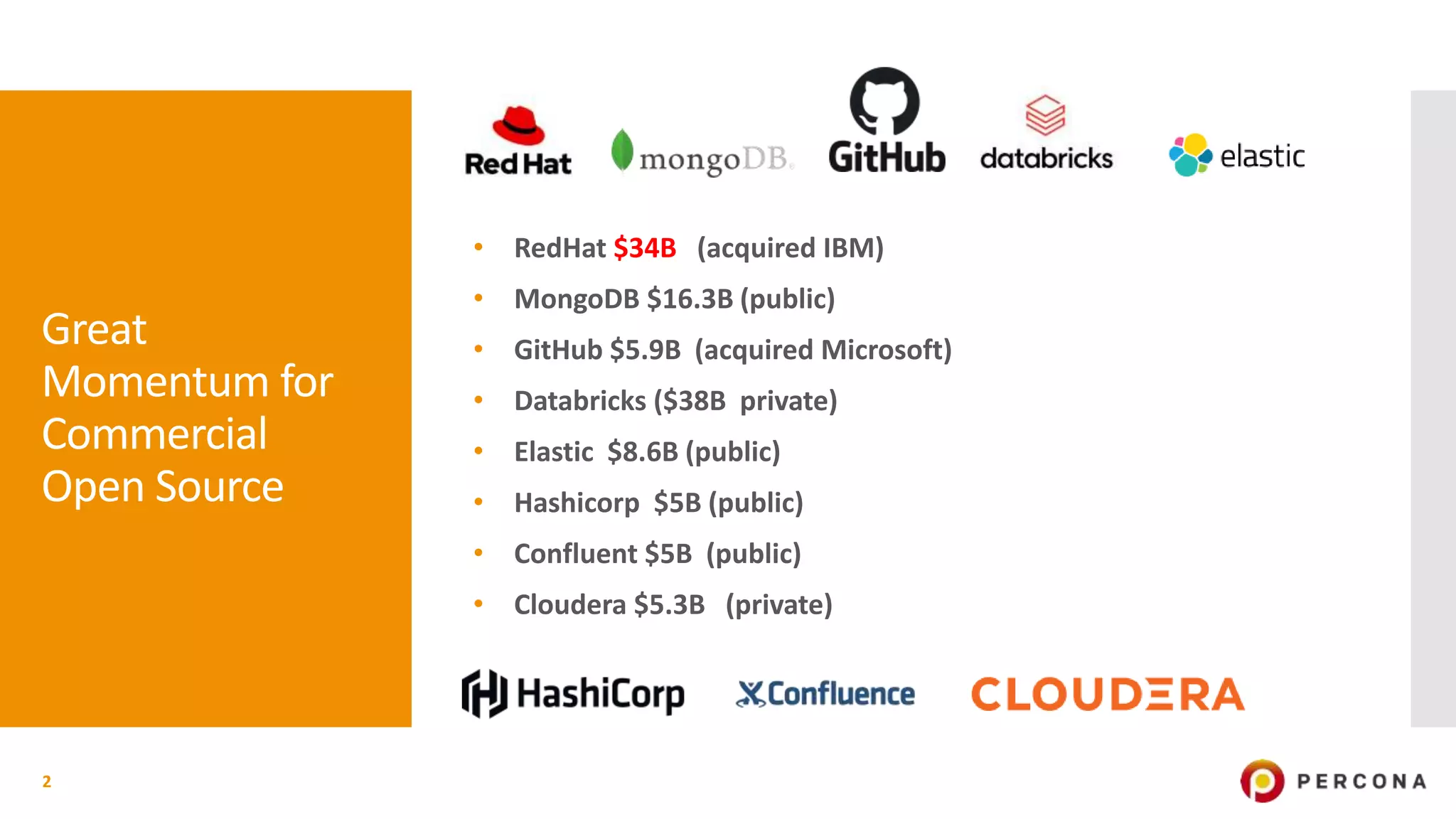 Open Source Software Licenses and Business Models Explained | PPT