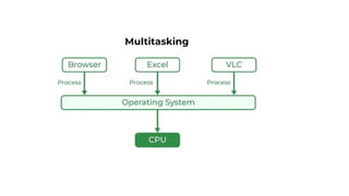 operating system basic ppt which we can learn os | PPT