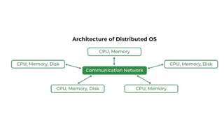 operating system basic ppt which we can learn os | PPT