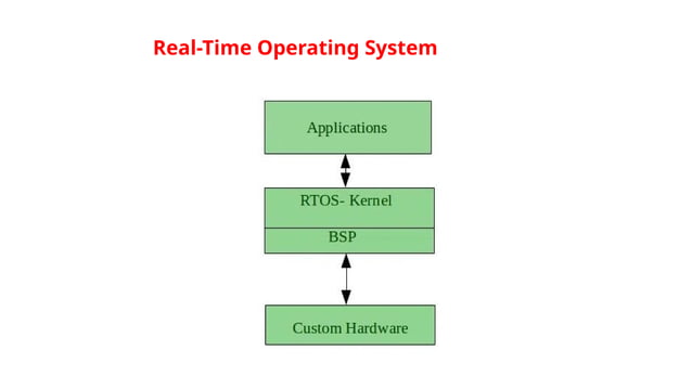 operating system basic ppt which we can learn os | PPT