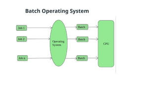 operating system basic ppt which we can learn os | PPT