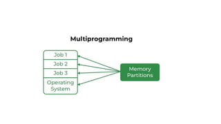 operating system basic ppt which we can learn os | PPT