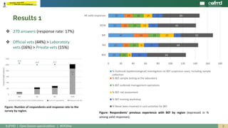 OS20 - Bovine ephemeral fever in the European neighbourhood between 2015 and 2019, a web-based ...