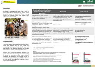 OS20 - Empowering veterinary paraprofessionals in Africa for better control of TADS - Sonia ...