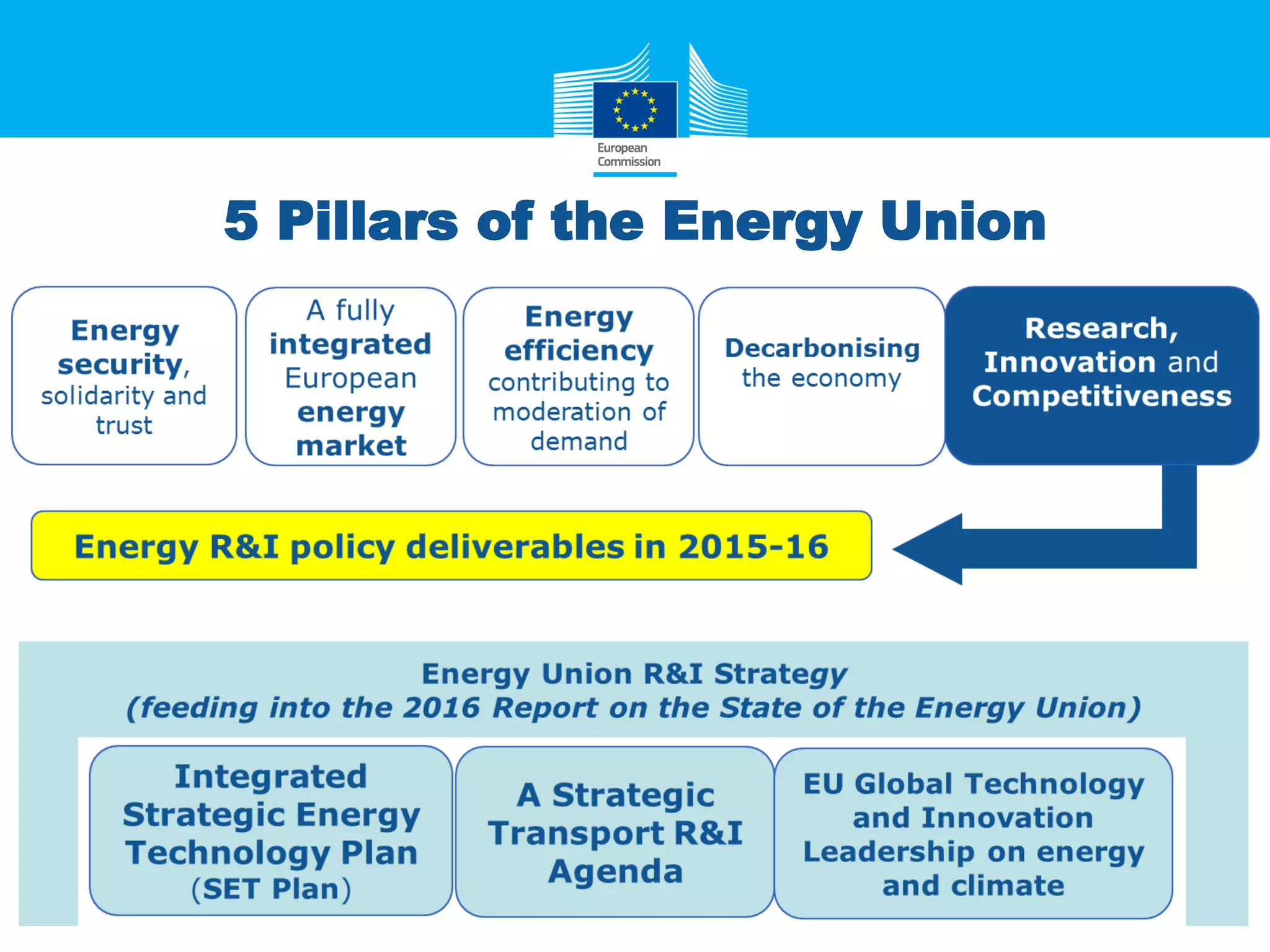 Susanna Galloni - R&D in Geothermal Energy | PDF