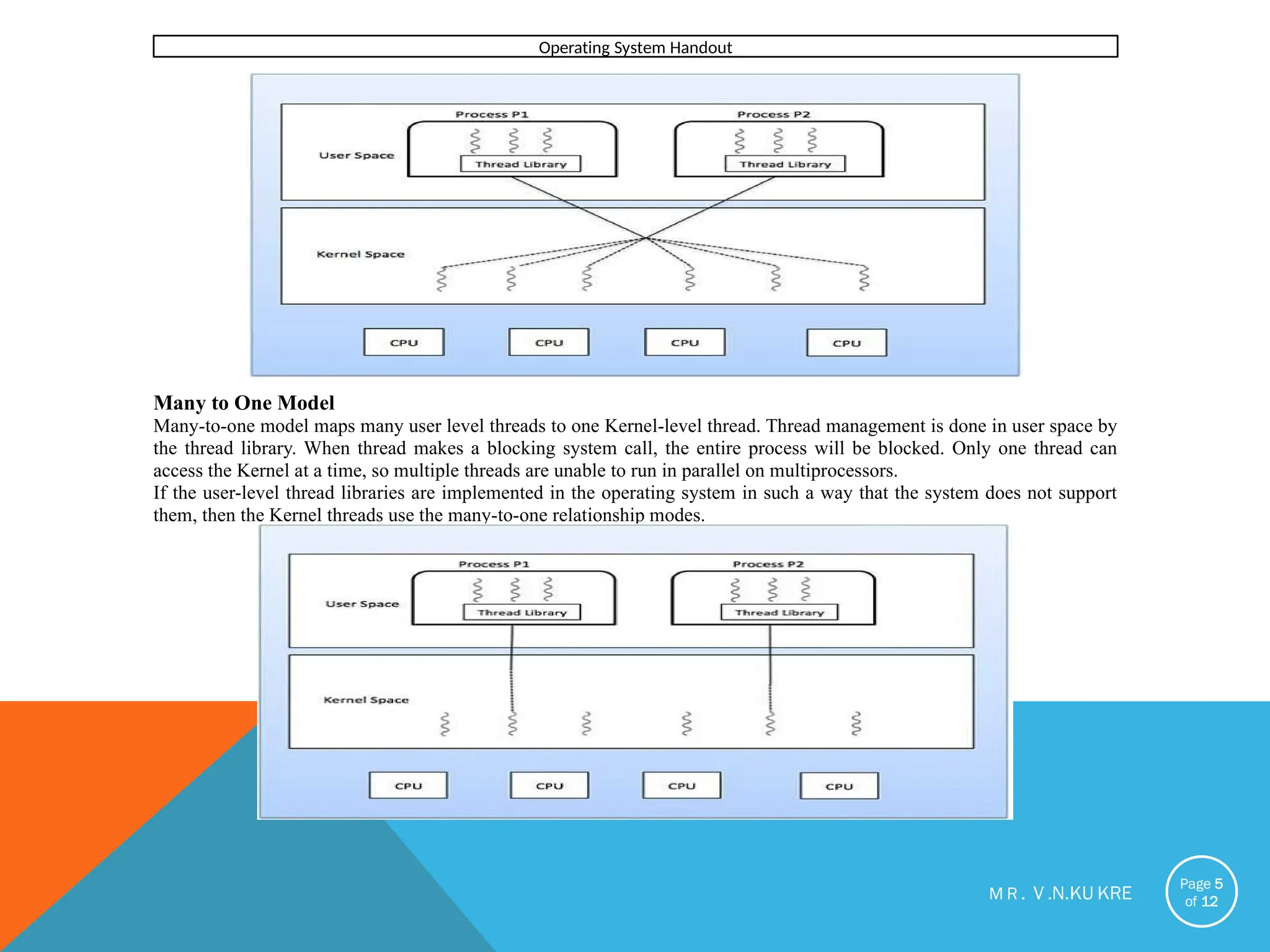 Operating System-Thread concept in Operating System | PPT