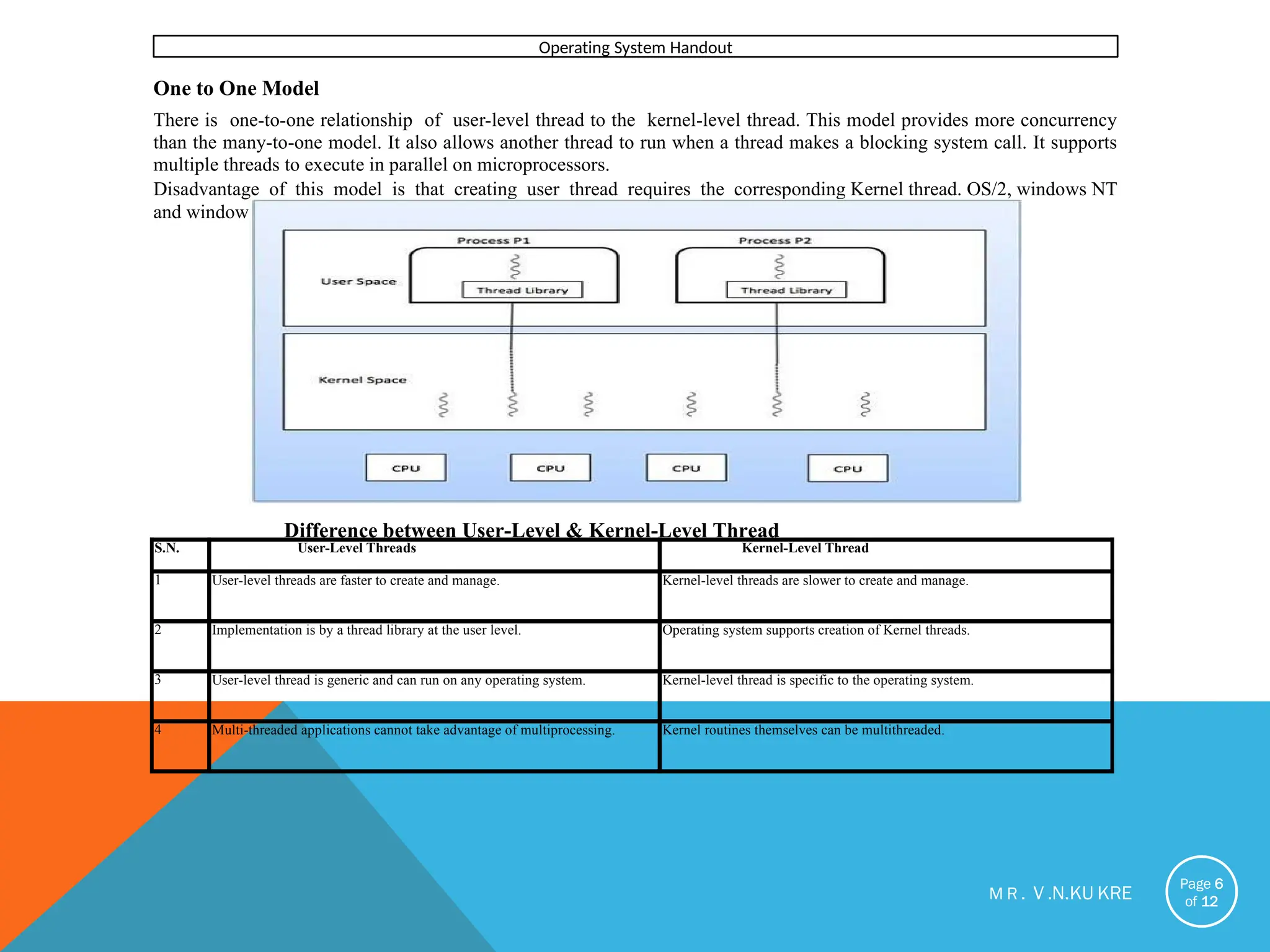 Operating System-Thread concept in Operating System | PPT