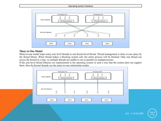 Operating System-Thread concept in Operating System | PPT