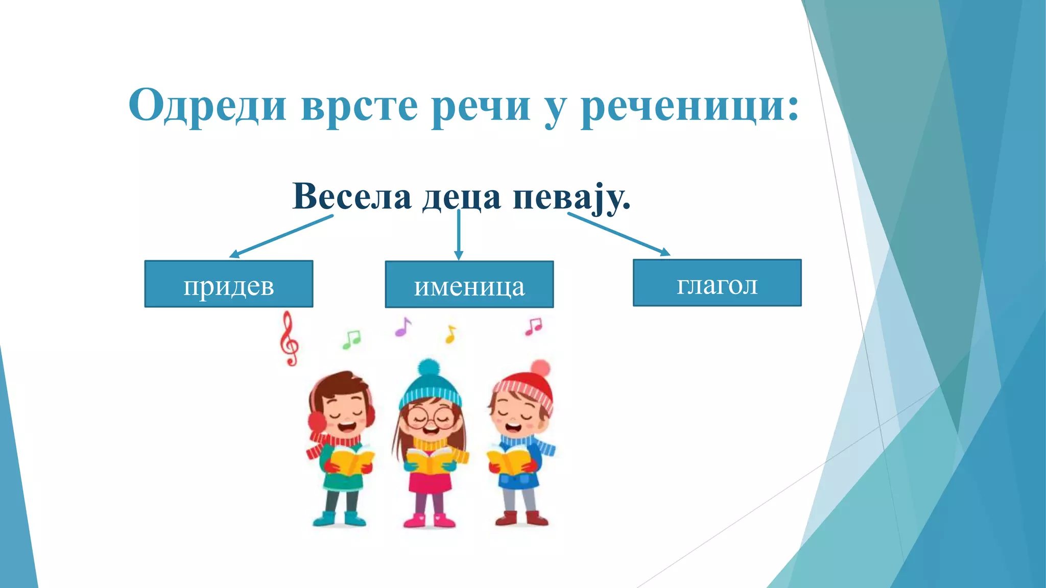 Srpski jezik, vrste reci, imenice, glagoli i pridevi, utvrdjivanje | PPTX