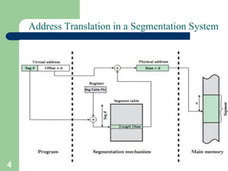 Segmentation and paging | PPT | Operating Systems | Computer Software ...