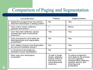 Segmentation and paging | PPT | Operating Systems | Computer Software and Applications