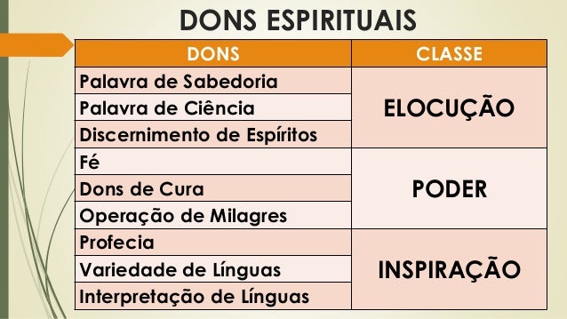 Os 9 dons do Espírito Santo