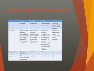 Obstructive Sleep Apnea | PPT