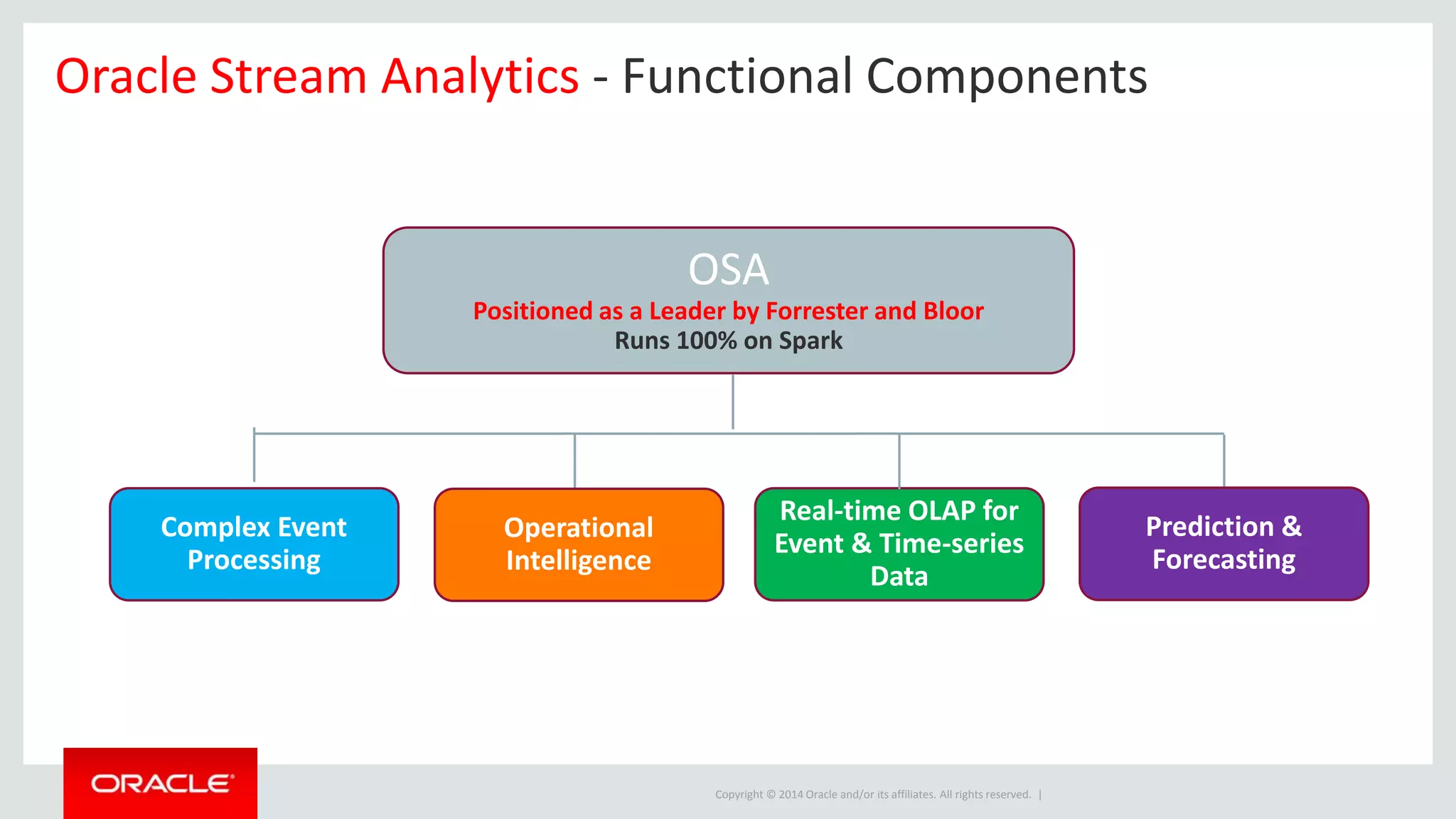 Oracle Stream Analytics - Industry Examples | PPT