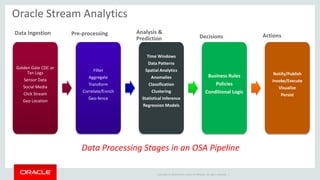 Oracle Stream Analytics - Industry Examples | PPT