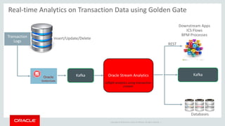 Oracle Stream Analytics - Industry Examples | PPT