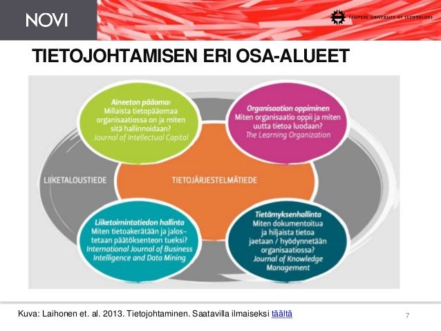 Tietojohtamisen perusteet: Mitä on tietojohtaminen?