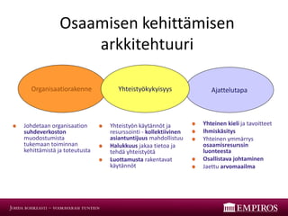 Osaamisen arkkitehtuuri | PPT