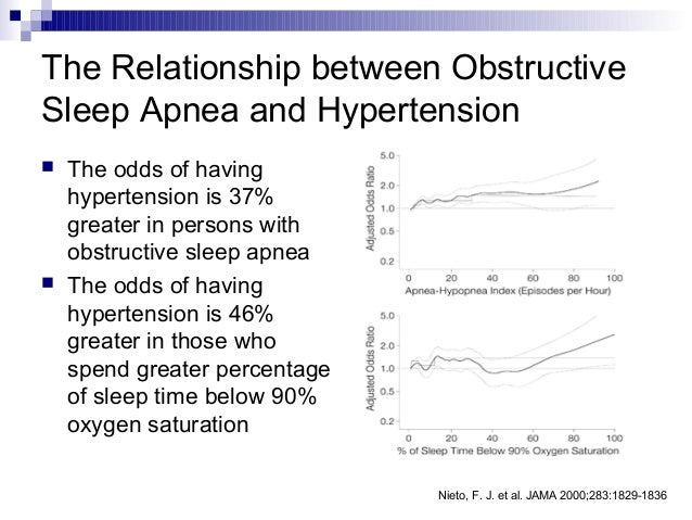 Obstructive Sleep Apnea and Hypertension