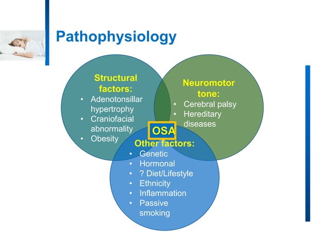 Perioperative considerations for OSA in Children | PPT