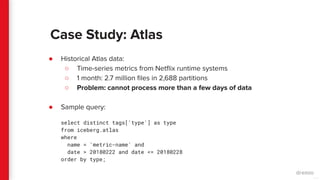 OSA Con 2022 - Apache Iceberg_ An Architectural Look Under the Covers - Alex Merced - Dremio.pdf ...