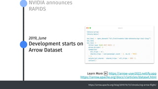 OSA Con 2022 - Arrow in Flight_ New Developments in Data Connectivity - David Li - Voltron Data.pdf