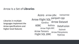 OSA Con 2022 - Arrow in Flight_ New Developments in Data Connectivity - David Li - Voltron Data.pdf