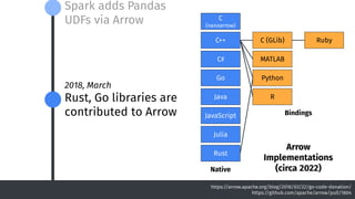 OSA Con 2022 - Arrow in Flight_ New Developments in Data Connectivity - David Li - Voltron Data.pdf