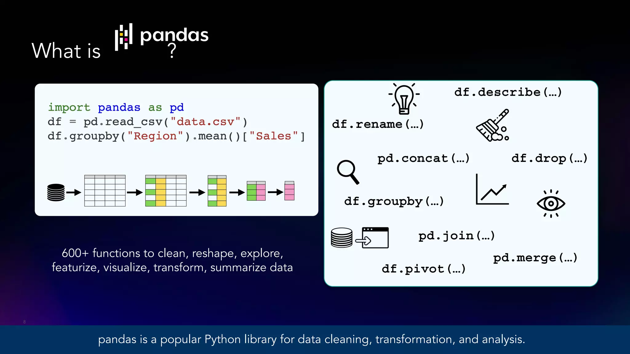 OSA Con 2022 - Scaling your Pandas Analytics with Modin - Doris Lee - Ponder.pdf