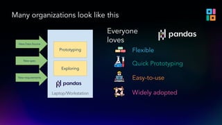 OSA Con 2022 - Scaling your Pandas Analytics with Modin - Doris Lee - Ponder.pdf