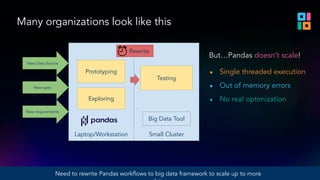 OSA Con 2022 - Scaling your Pandas Analytics with Modin - Doris Lee - Ponder.pdf