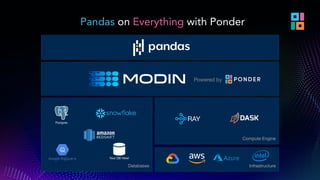 OSA Con 2022 - Scaling your Pandas Analytics with Modin - Doris Lee - Ponder.pdf