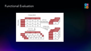 OSA Con 2022 - Scaling your Pandas Analytics with Modin - Doris Lee ...