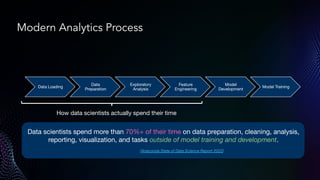 OSA Con 2022 - Scaling your Pandas Analytics with Modin - Doris Lee ...