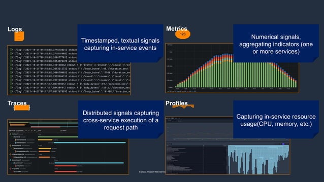 OSA Con 2022 - Signal Correlation, the Ho11y Grail - Michael Hausenblas ...