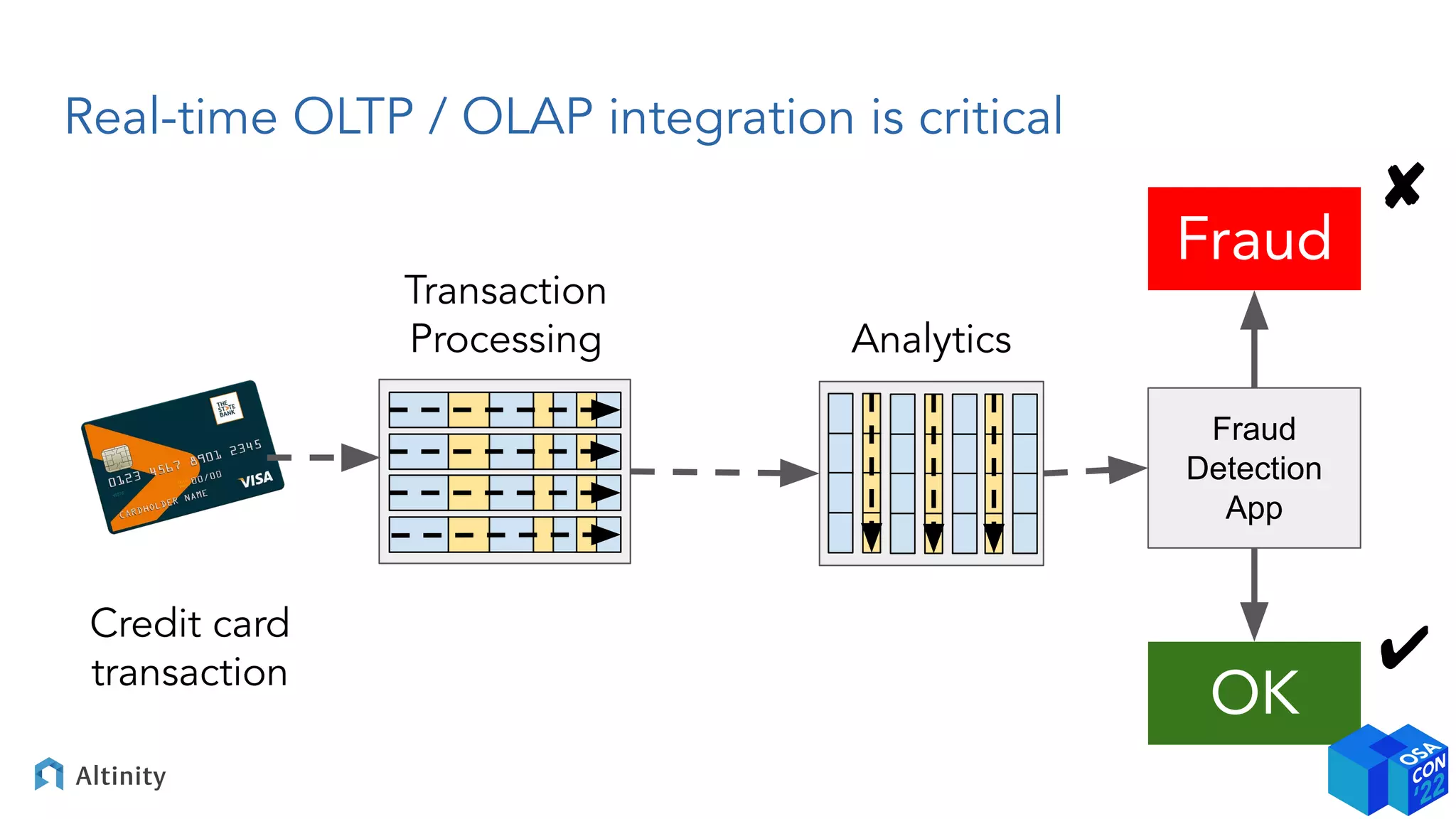OSA Con 2022 - The Open Source Analytic Universe, Version 2022 - Robert Hodges - Altinity.pdf