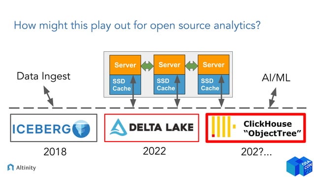 OSA Con 2022 - The Open Source Analytic Universe, Version 2022 - Robert Hodges - Altinity.pdf