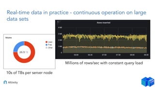 OSA Con 2022 - The Open Source Analytic Universe, Version 2022 - Robert Hodges - Altinity.pdf