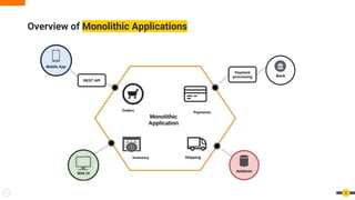 Peaceful Distributed Microservice Architecture | PPT