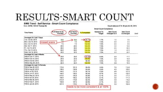 OSA Walgreens Leap Project | PPTX