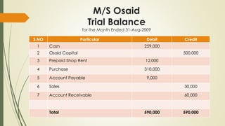 OSAID PRESENTATION PRINCIPAL OF ACCOUNTING | PDF