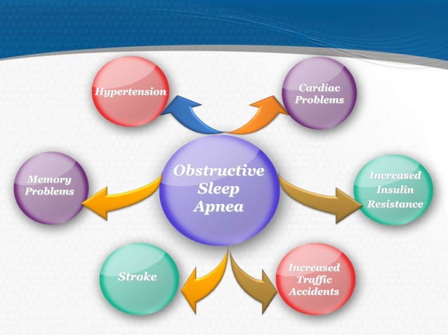 OSA is a systemic disease | PPT